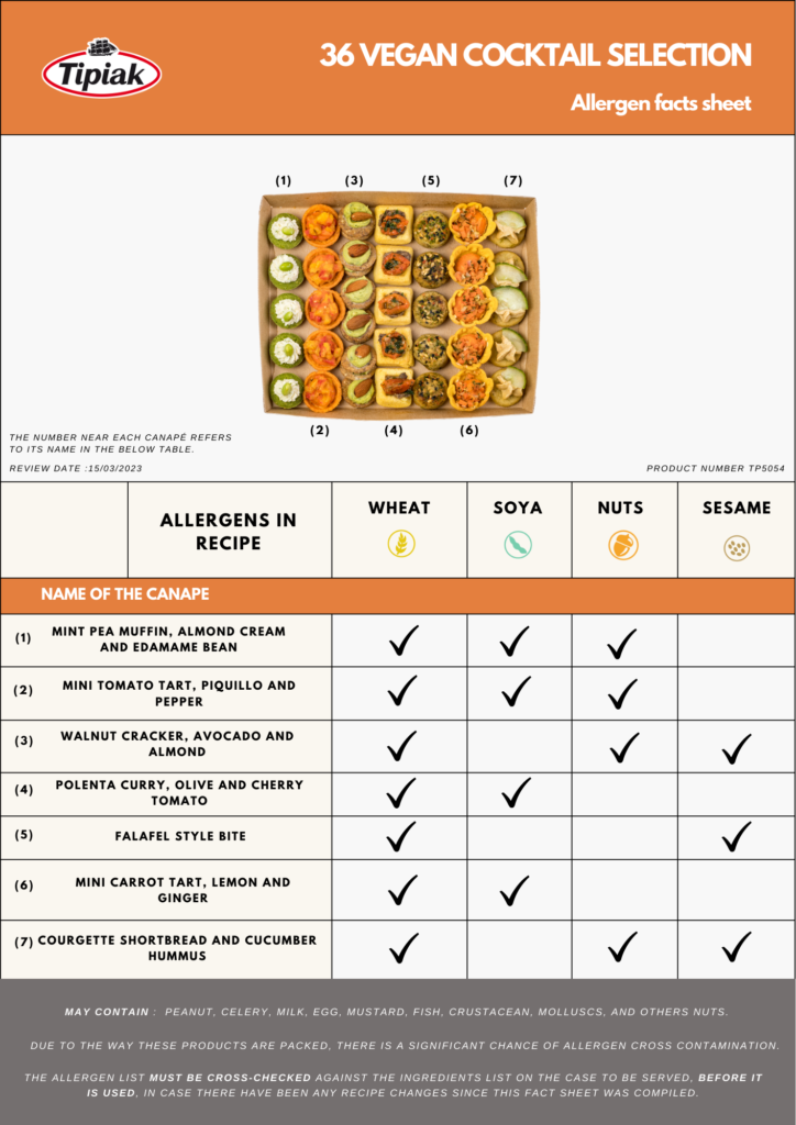 Allergen Facts Sheets - Tipiak Foodservice